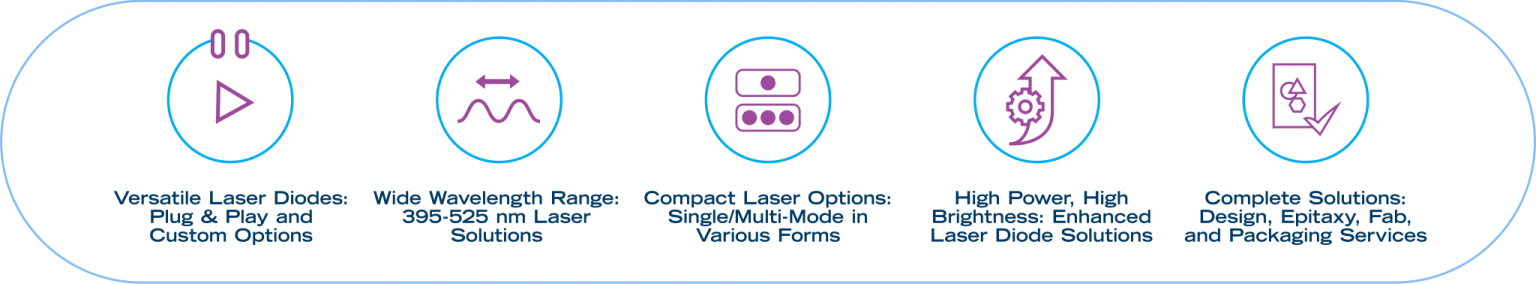 GaN Laser Diodes – Bluglass
