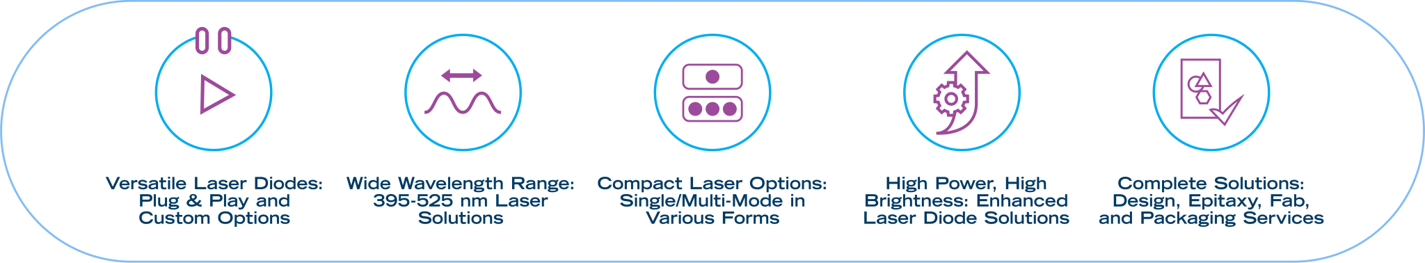 GaN Laser Diodes – Bluglass