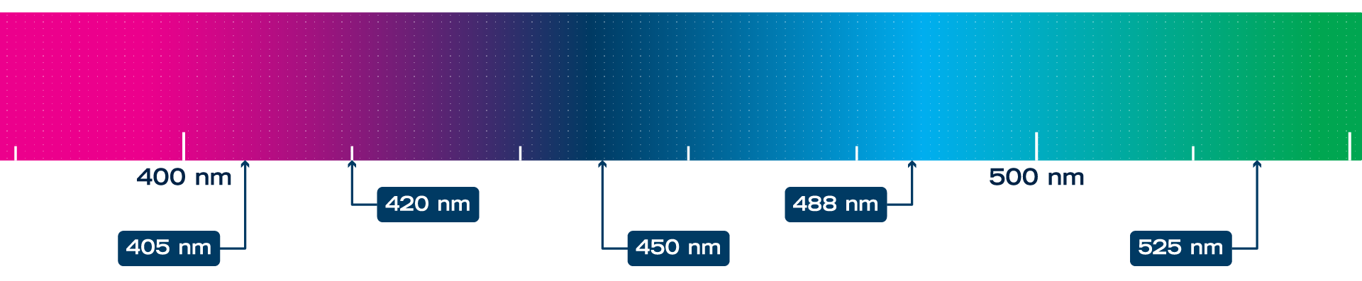 GaN Laser Diodes – Bluglass